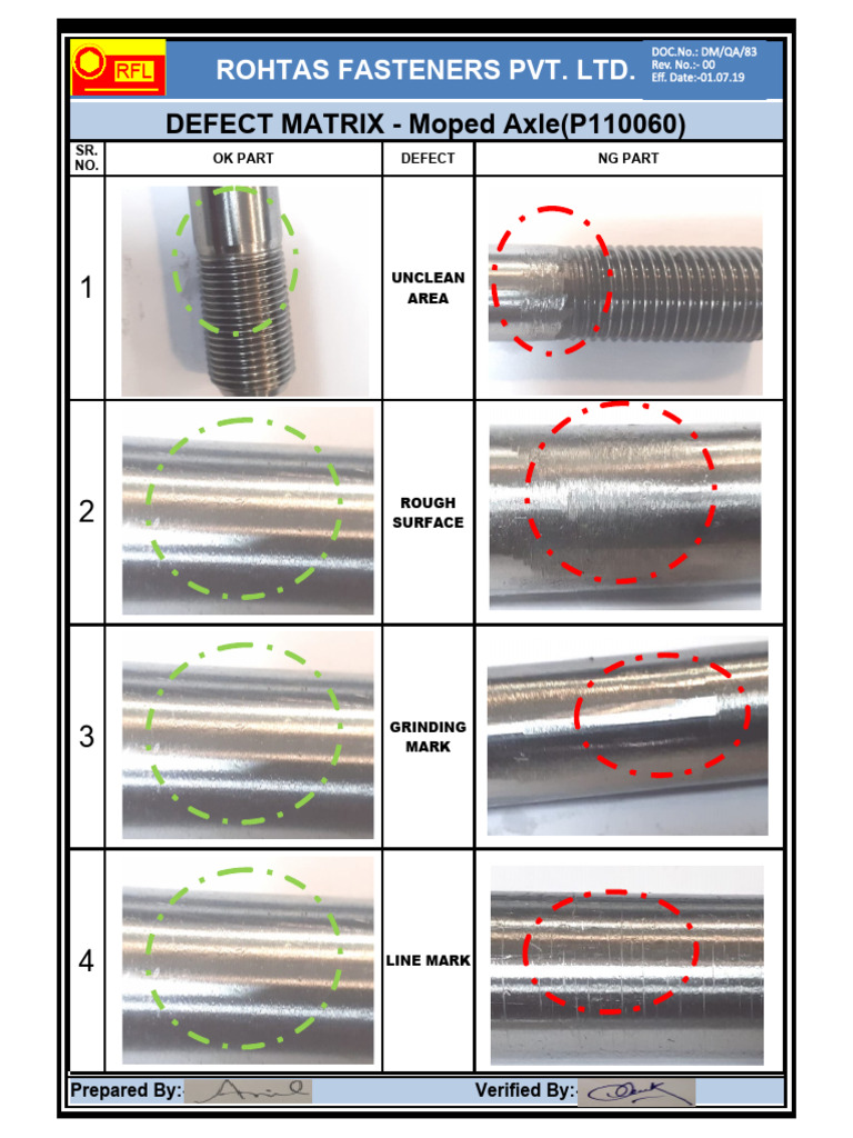 Moped Axle DEFECT MATRIX | PDF