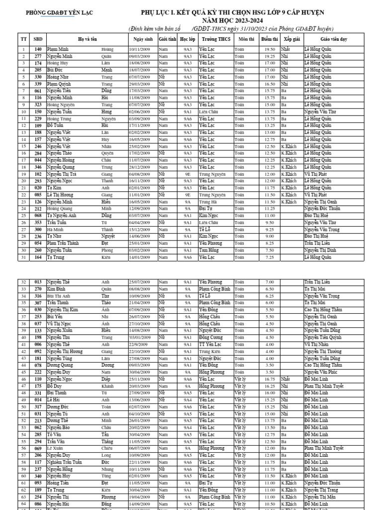 KQ HSG Yen Lac | PDF
