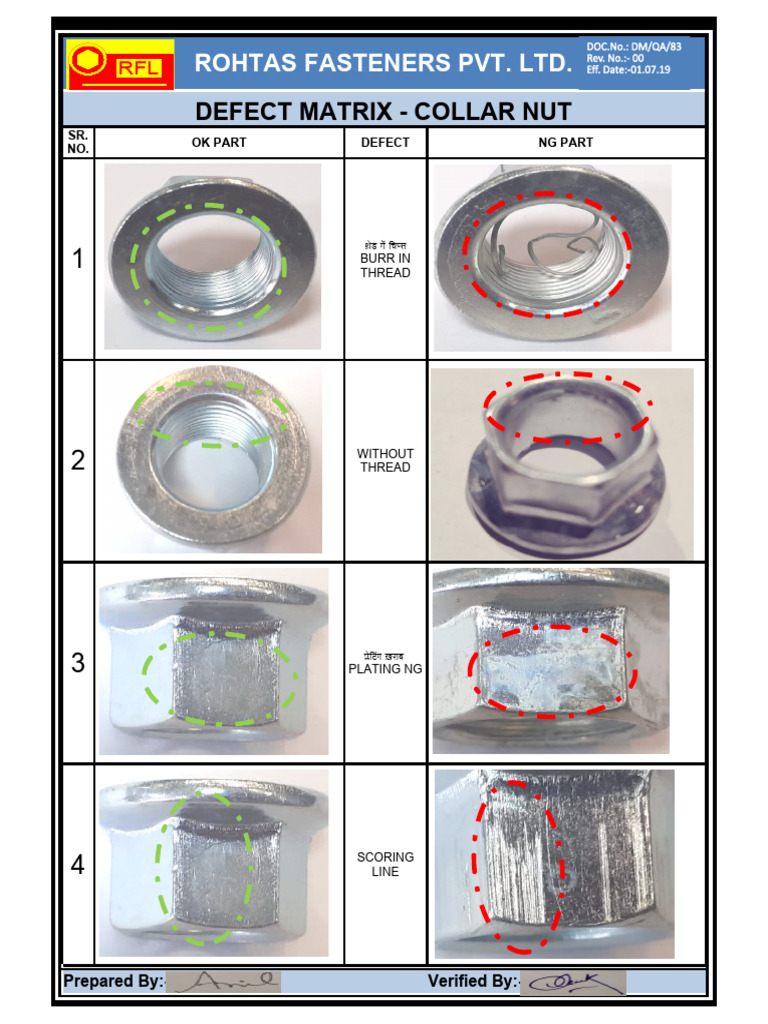 Collar Nut Defect Matrix | PDF
