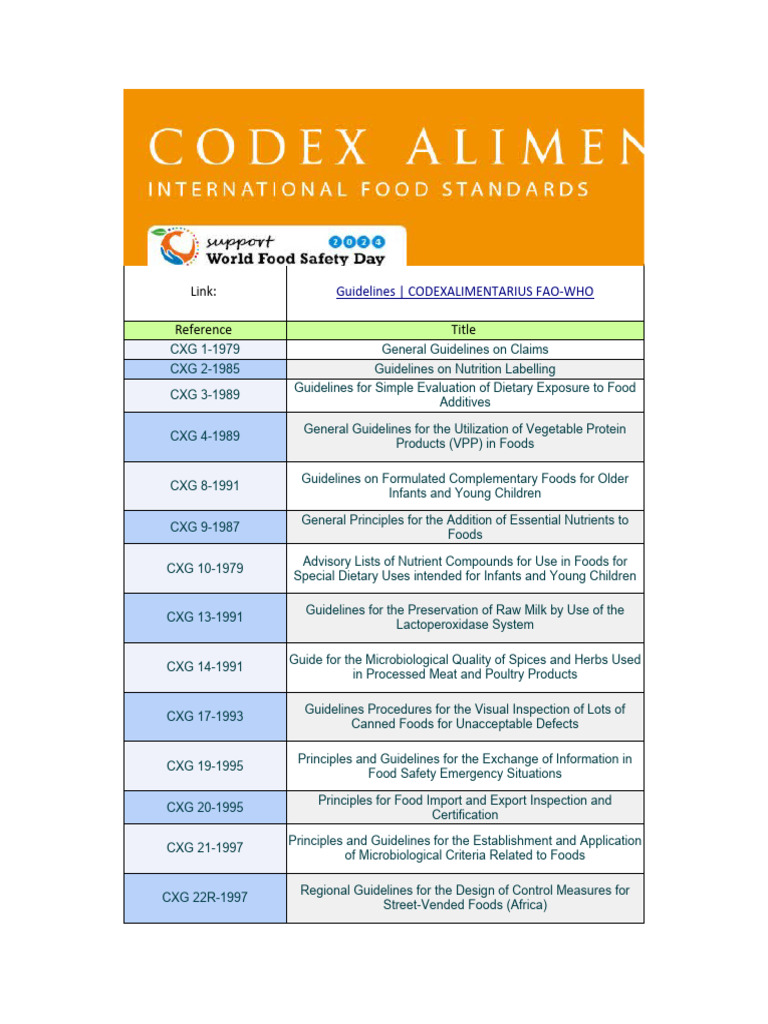 Codex Alimentarius Guidelines List | PDF | Food Safety | Foodborne Illness