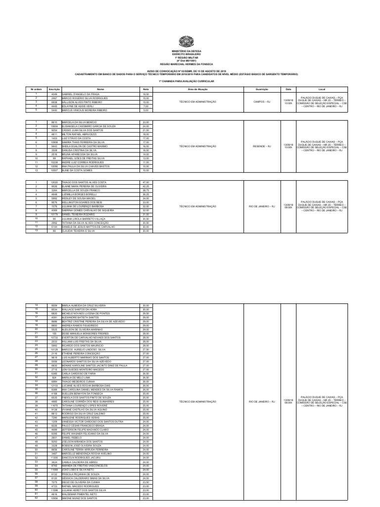 1a Chamada Av Curricular STT | PDF | Brasil