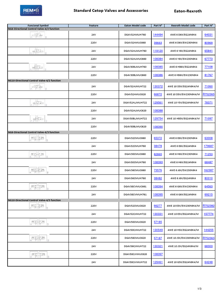 Cetop Valves and Accessories Overview | PDF | Electrical Components ...