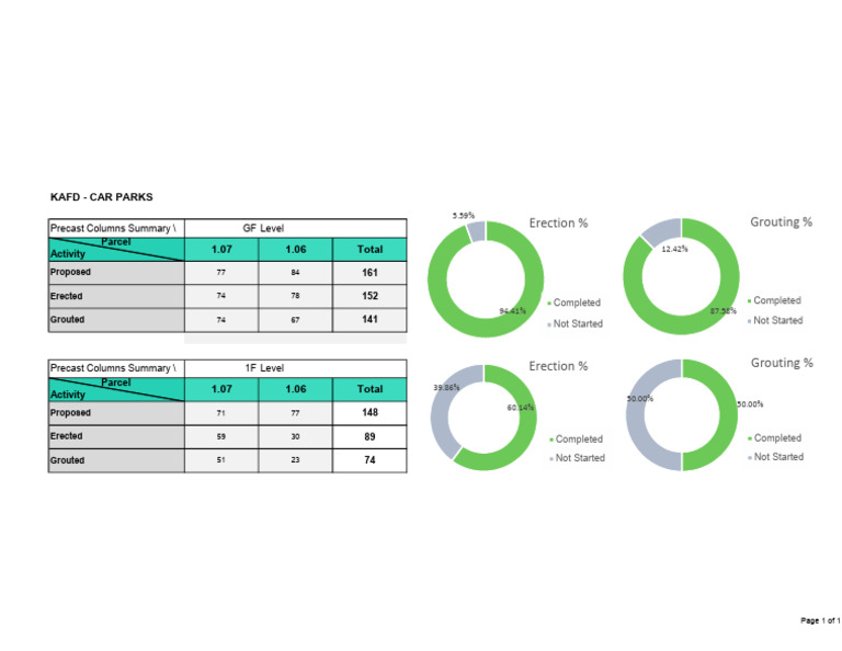 2-SI Tracker sheet - (Precast Columns Summary) 15042024 | PDF