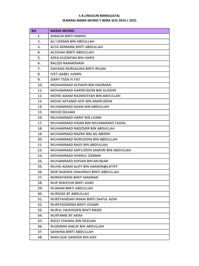 Senarai Murid 5 Wira 2024/2025 | PDF | Travel