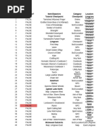 Elden Ring Completionist Checklist | PDF | Young Adult