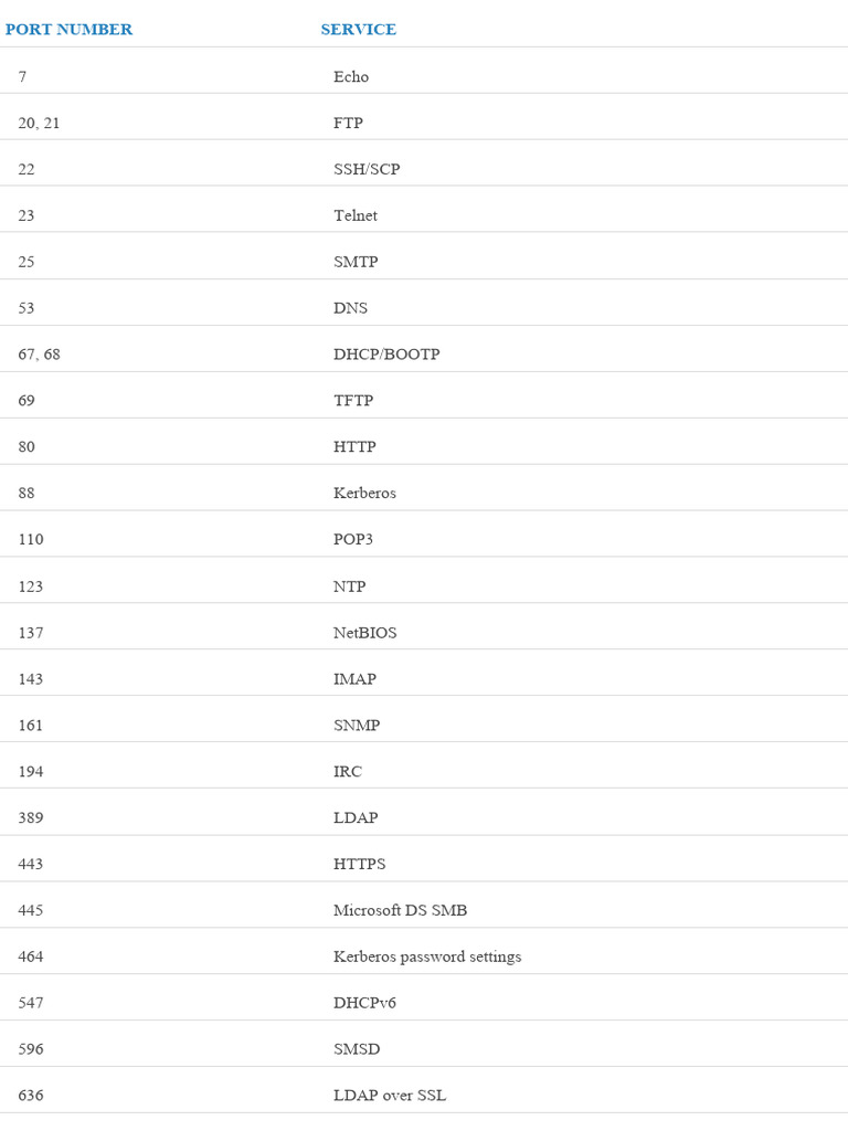 Port Number | Download Free PDF | Port (Computer Networking) | File Transfer Protocol