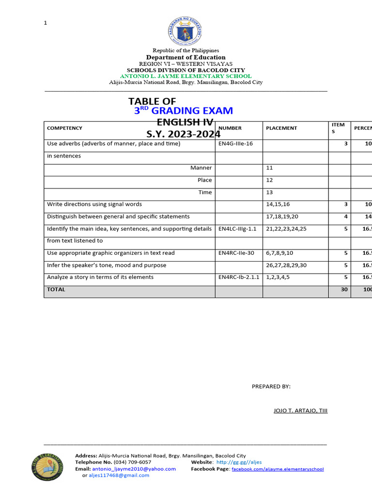 G4 Q3 English 2024 TOS Answer Key | PDF | Linguistics