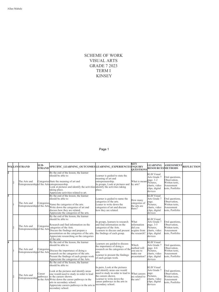 Grade 7 Visual Arts Curriculum | PDF | Learning | Video