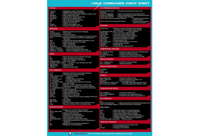 Linux Commands Cheat Sheet | PDF