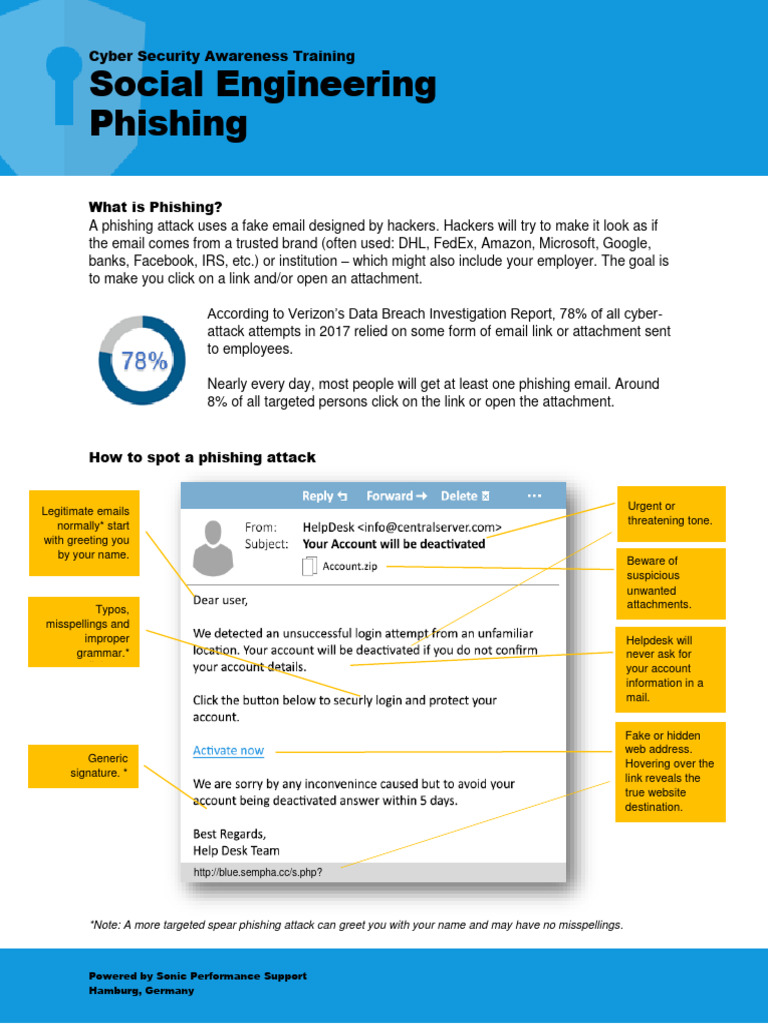 Phishing | PDF | Phishing | Computing