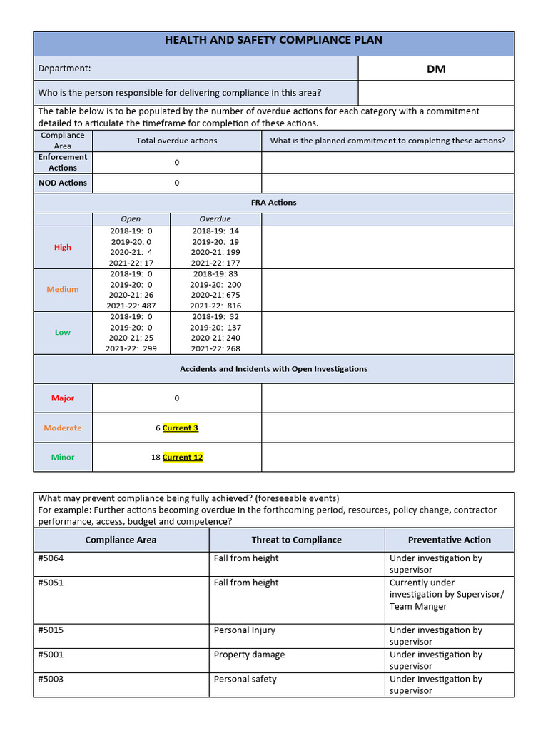 Health and Safety Compliance Overview | PDF | Safety