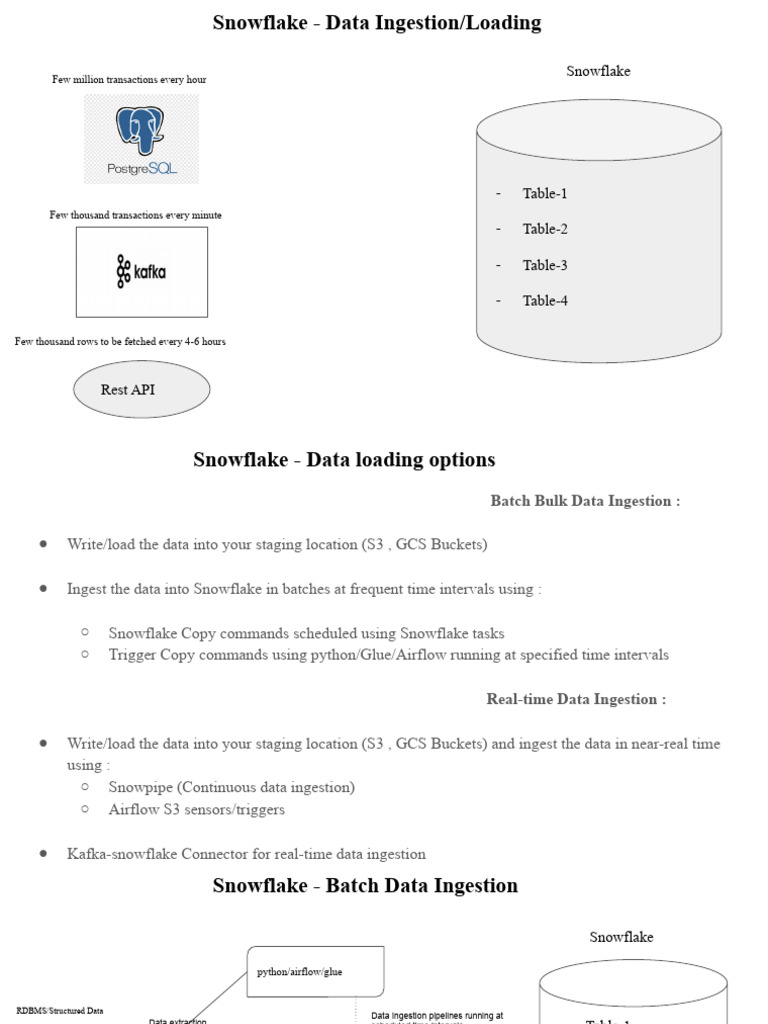 Snowflake - Data Ingestion_Loading | PDF | Data | Computer Data