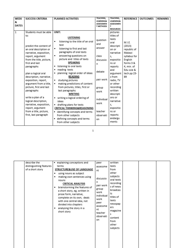 English Form 3 Scheme | PDF | Educational Assessment | Critical Thinking