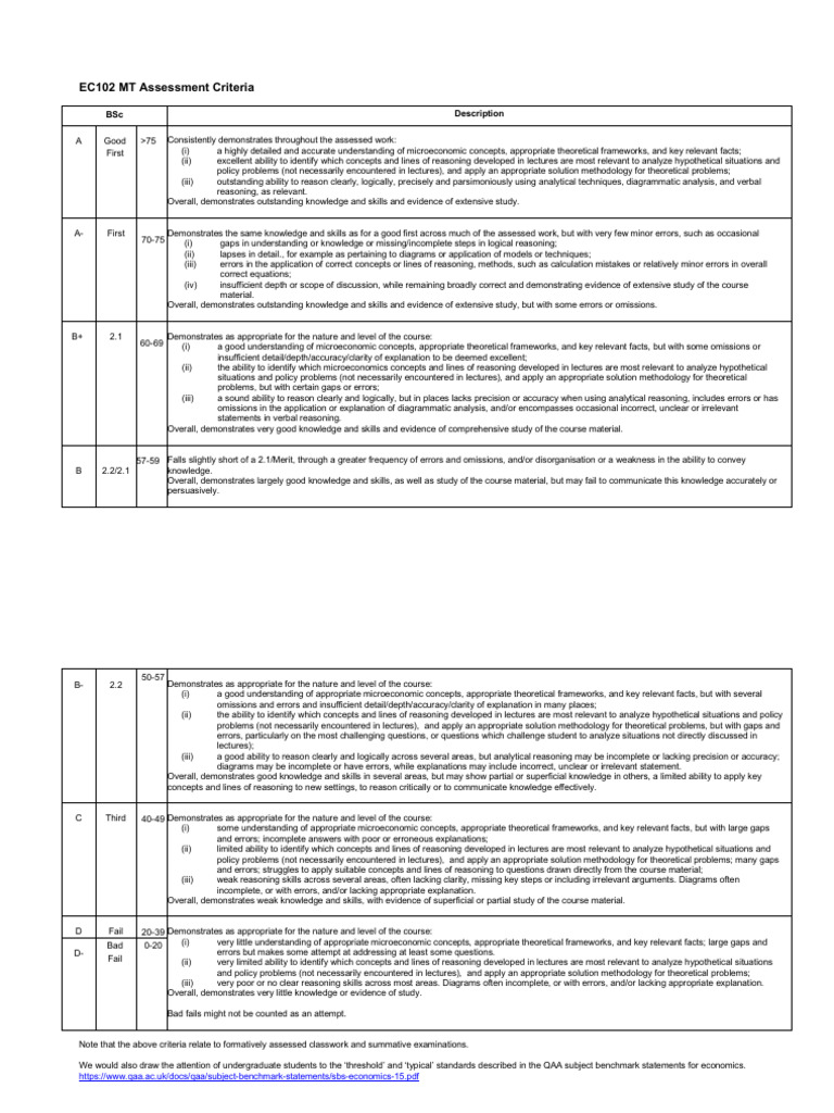 EC102 MT Assessment Criteria | PDF | Theory | Reason