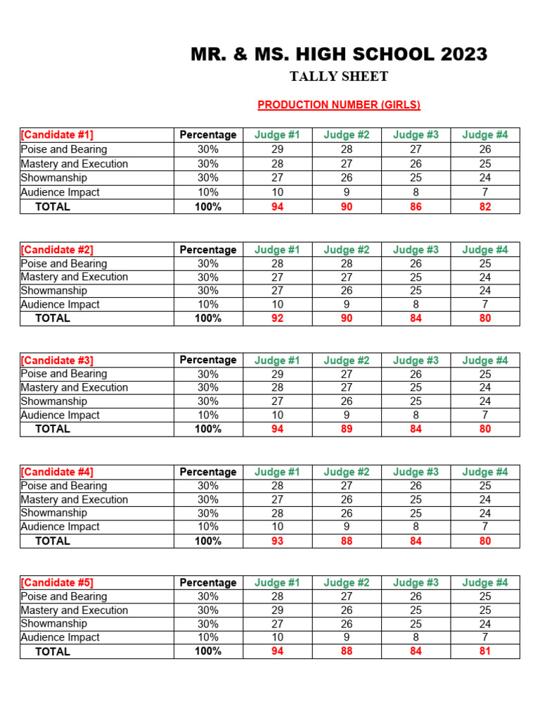 High School Pageant Tally Sheet 2023 | PDF