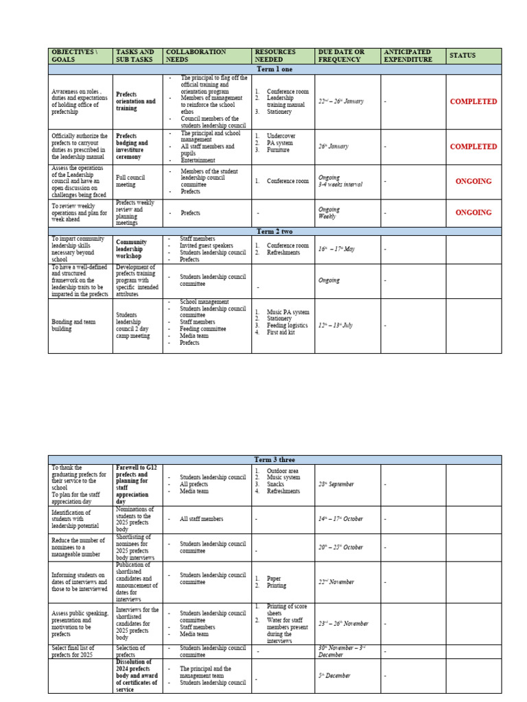 Prefect Action Plan 2024 | PDF | Leadership