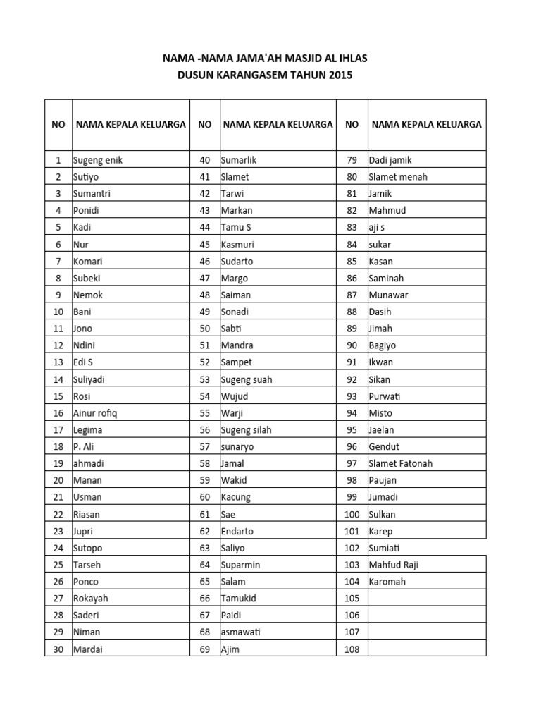 Nama-Nama Jama'ah Masjid THN 2015 | PDF