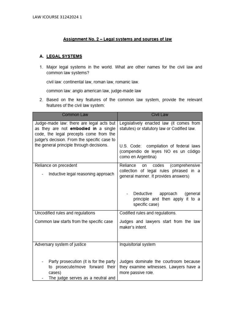 Assignment 2 - Legal Systems & Sources of Law 2024 1 | PDF | Common Law ...