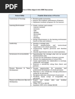 SBM Checklist SY 2024 2025 MOV BASIS | PDF | Teachers | Cognition