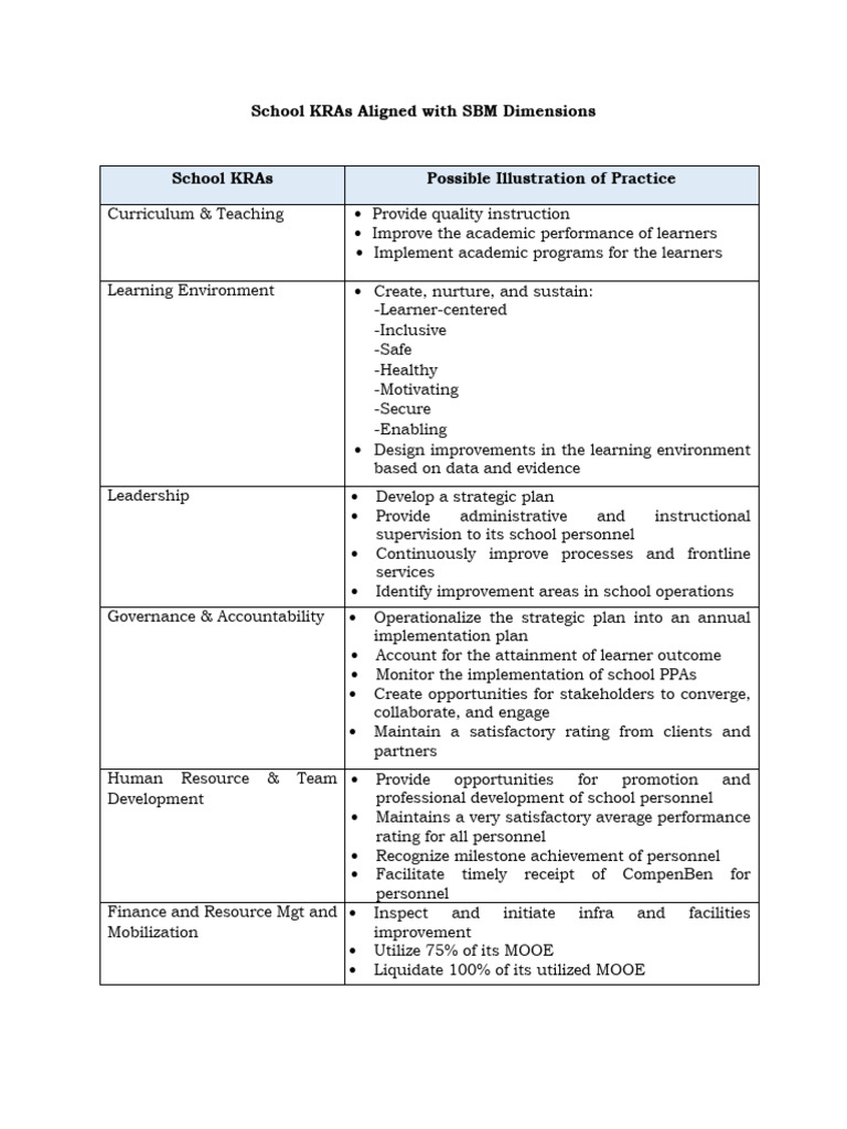 School Heads KRAs and SBM Framework | PDF | Strategic Planning ...