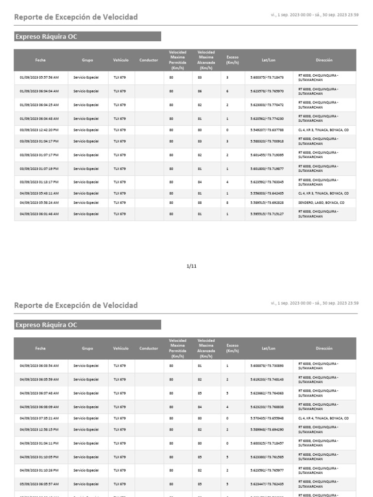 Reporte de Excepcion de Velocidad TLX 679 | PDF
