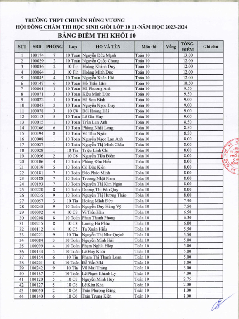Ba NG - Ie m-thi-HSG-Kho i-10-NH-2023-2024 | PDF