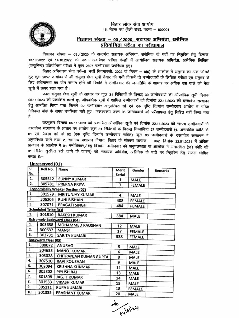 Merit List and Cut-off Marks 2023 | PDF