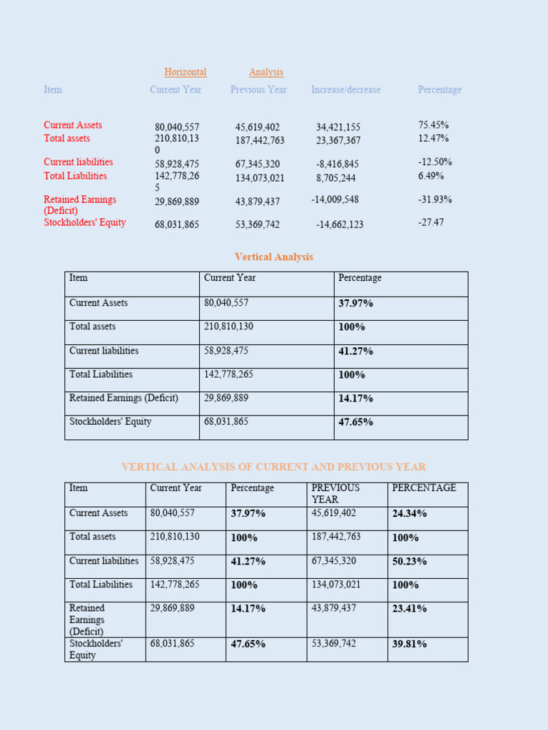 Financial Position Analysis 2019-2018 | PDF | Equity (Finance) | Deferral