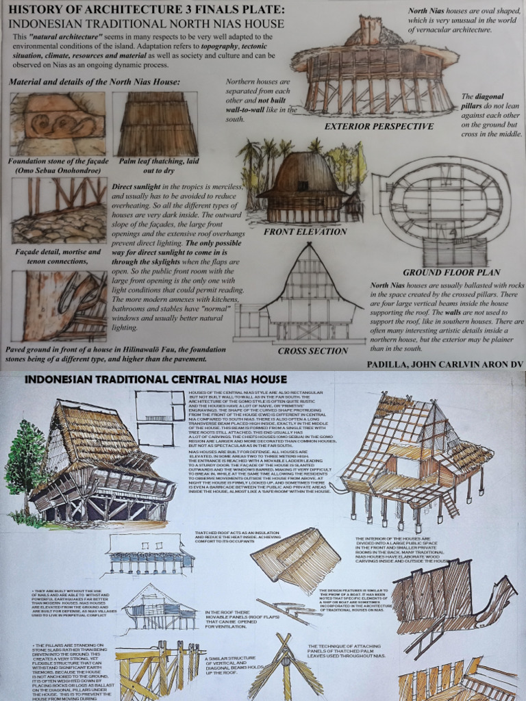 HOA3 FINAL PLATE | PDF