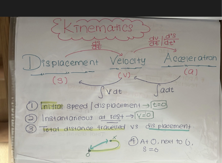 Kinematics Notes | PDF