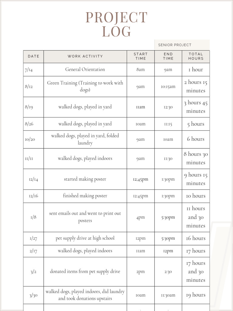 Senior Project Activity Log | PDF | Animals And Humans | Domesticated Animals
