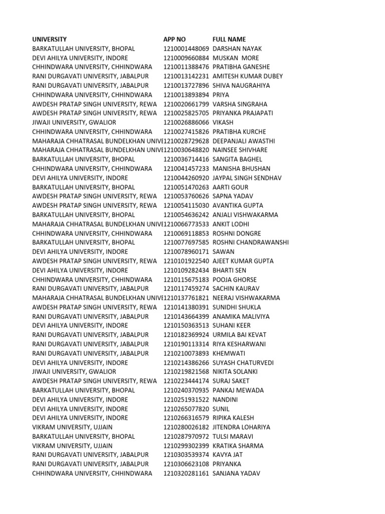 MP Final Year Ug PG Science 2023 24 Batch Sample 3 | PDF | Wellness | Science & Mathematics