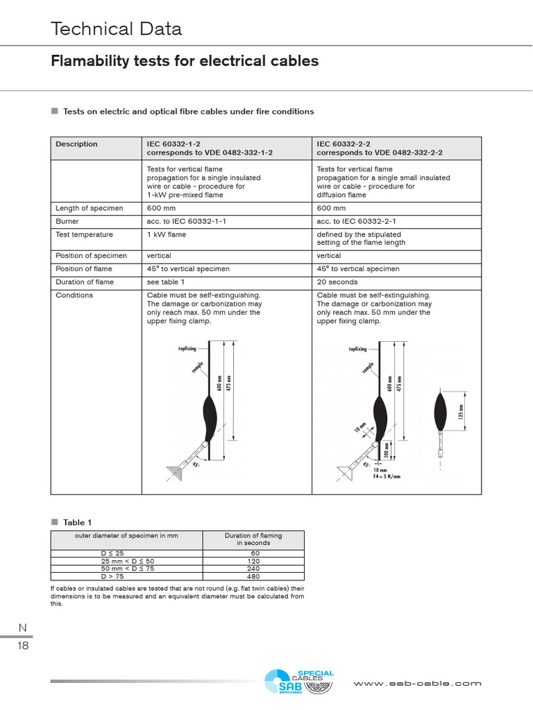 Flammability Testing for Electrical Cables | PDF | Electrical Engineering