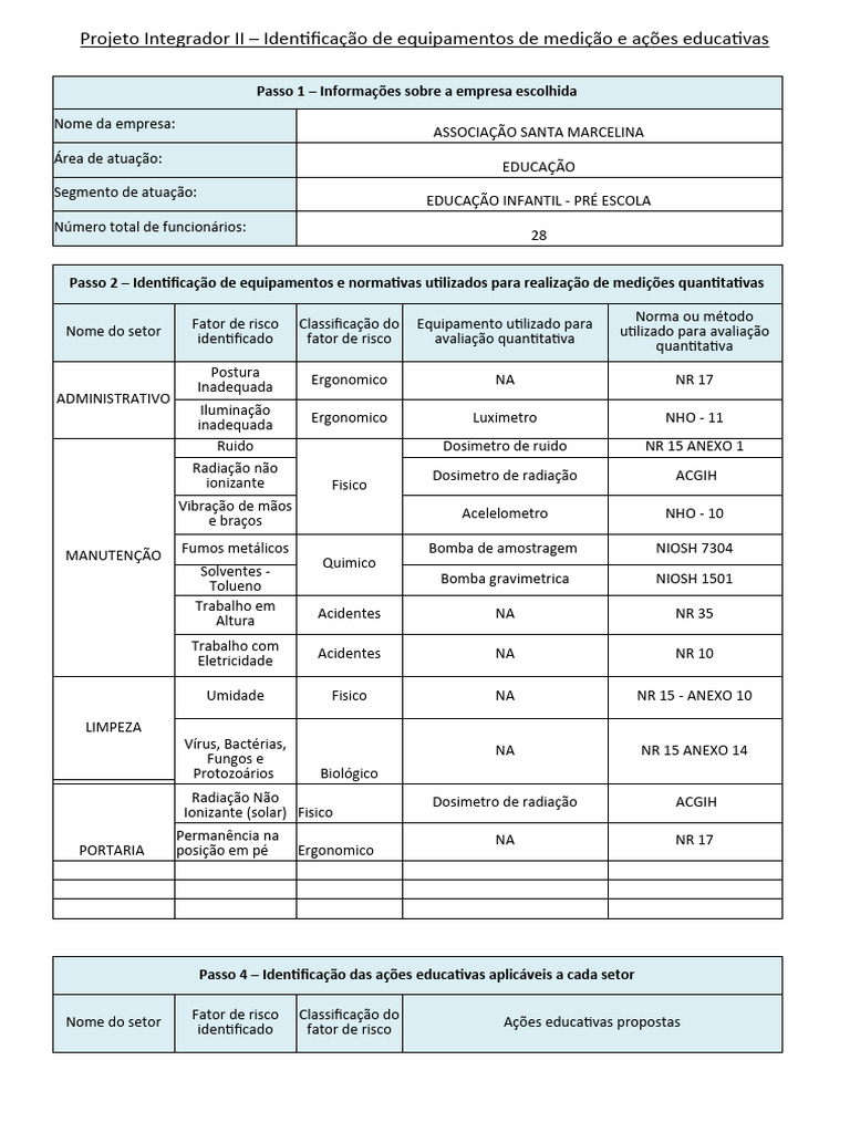 TST Senac - Projeto Integrador 2 | PDF | Fatores humanos e Ergonomia | Morte