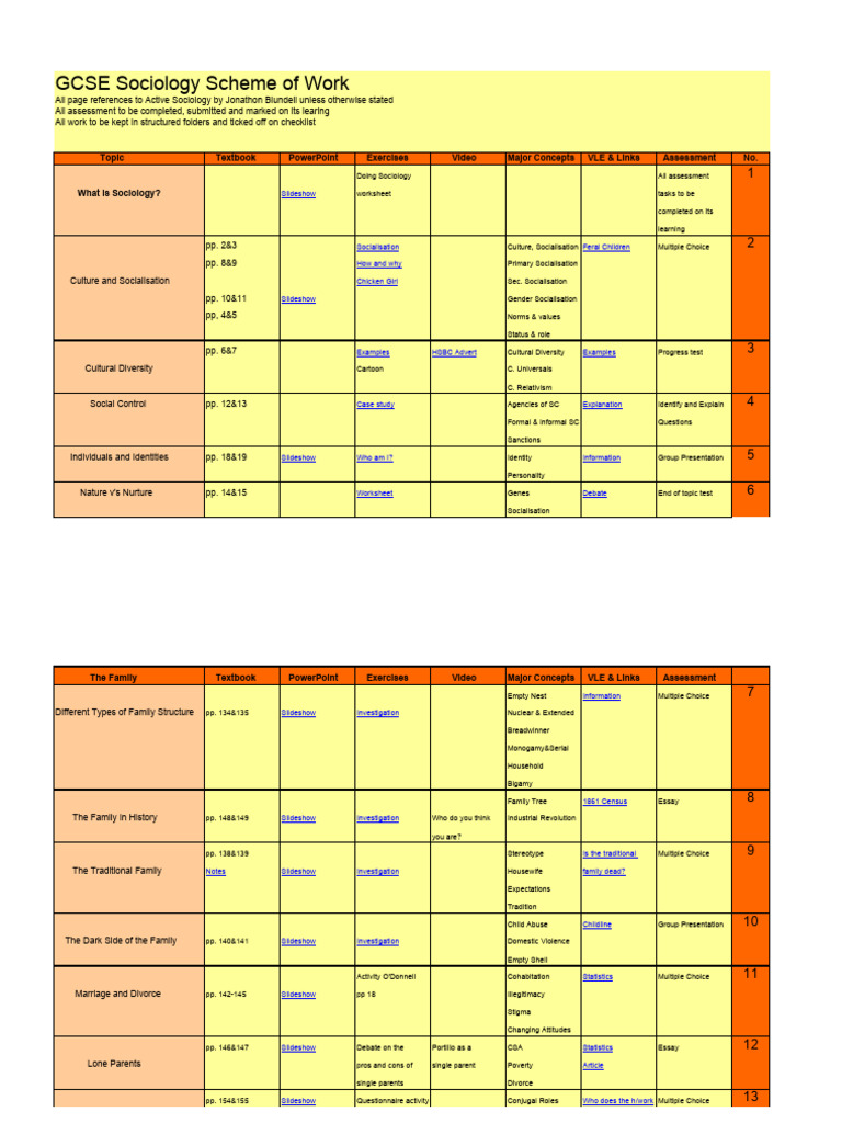 GCSE Scheme of Work | PDF | Gender Studies | Gender