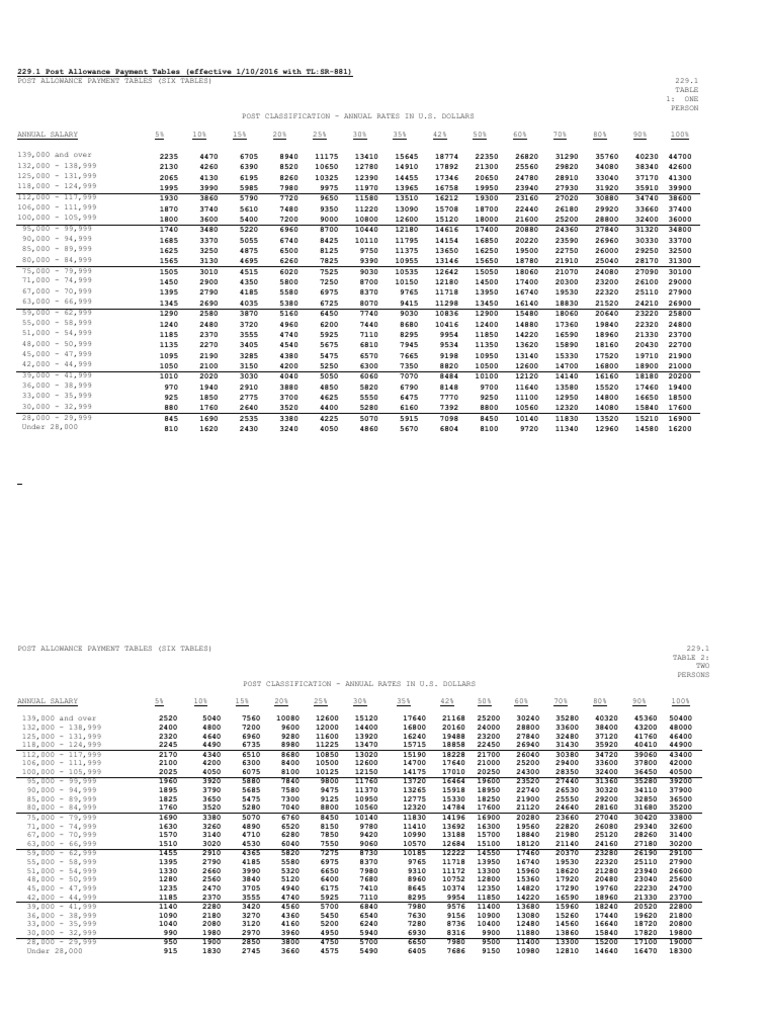 229.1 Post Allowance Payment Tables | PDF