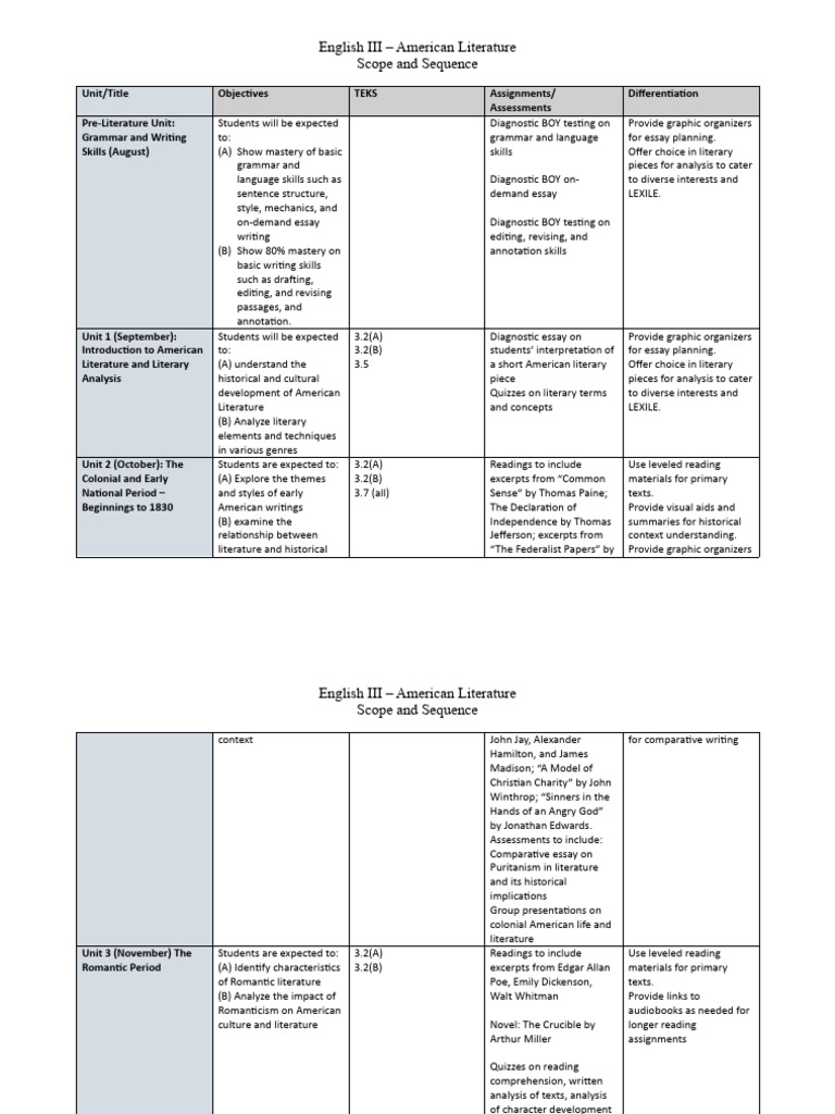 Scope and Sequence for English III American Literature 2024-2025 | PDF ...