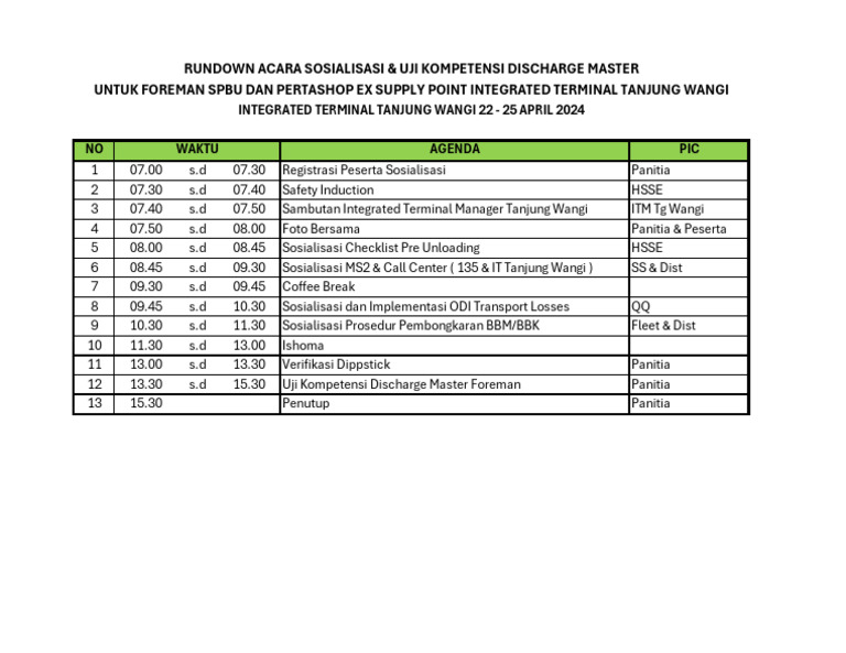 Rundown Acara Sosialisasi dan Uji Kompetensi Discharge Master | PDF Rundown Acara Sosialisasi dan Uji Kompetensi Discharge Master | PDF