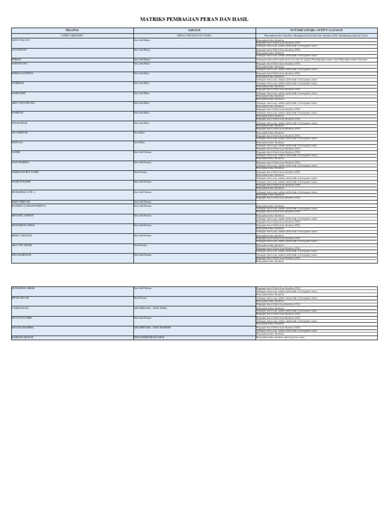 Matriks Peran Hasil Tim Akreditasi | PDF
