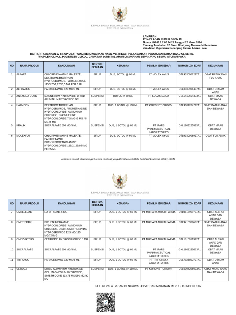 Lampiran SP Tambahan 12 Sirop Obat Aman | PDF