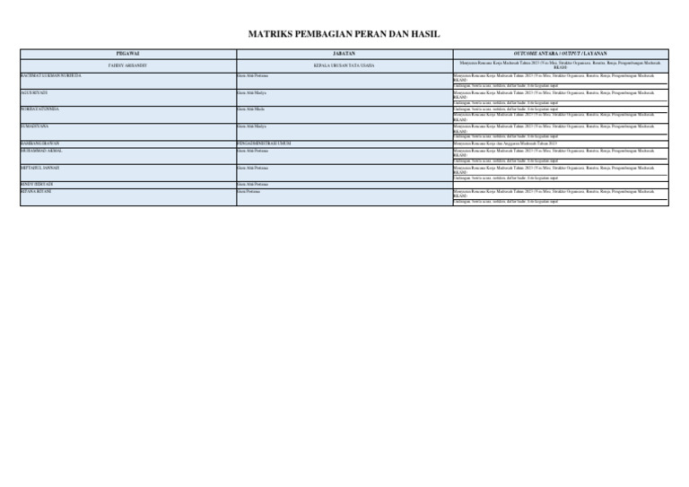 Matriks Peran Hasil Tim Pengembang Madrasah | PDF