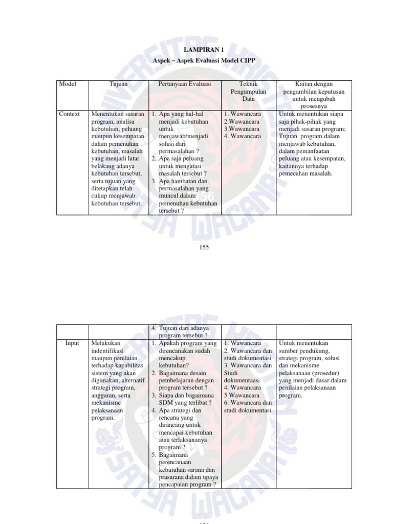 Contoh Instrumen Evaluasi Model CIPP | PDF | Bisnis | Komputer