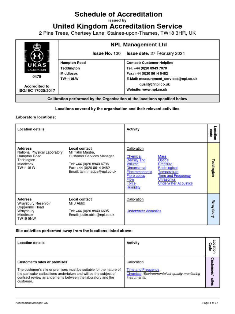 NPL Calibration Accreditation Schedule | PDF | Ac Power | Hertz