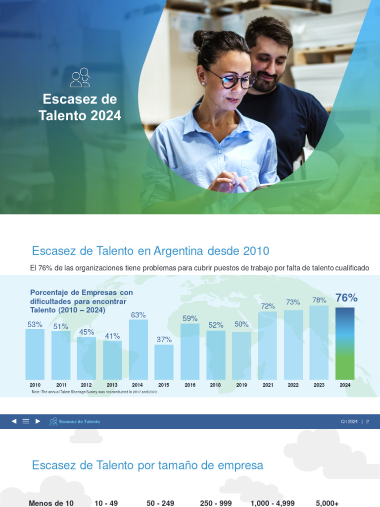 Escasez de Talento en Argentina 2024 | PDF