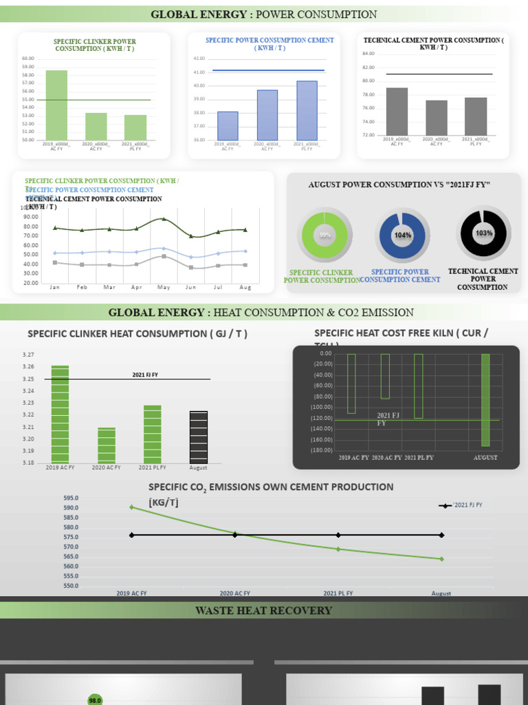 DASHBOARD | PDF | Cement | Materials