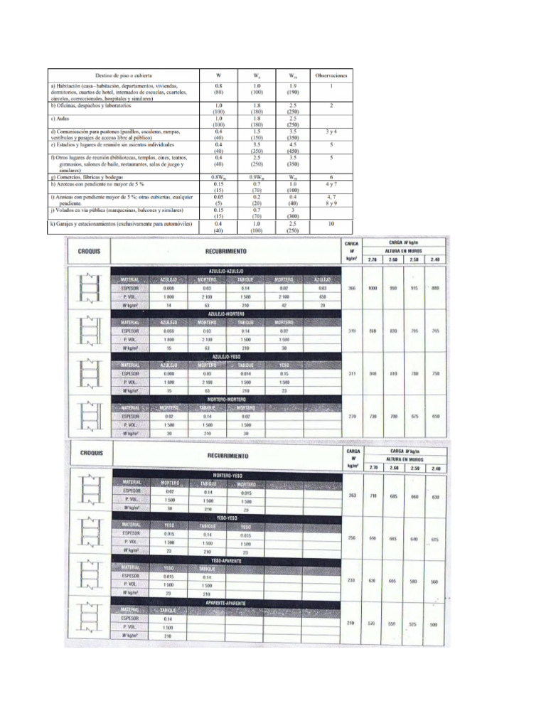 tablas estructuras | PDF