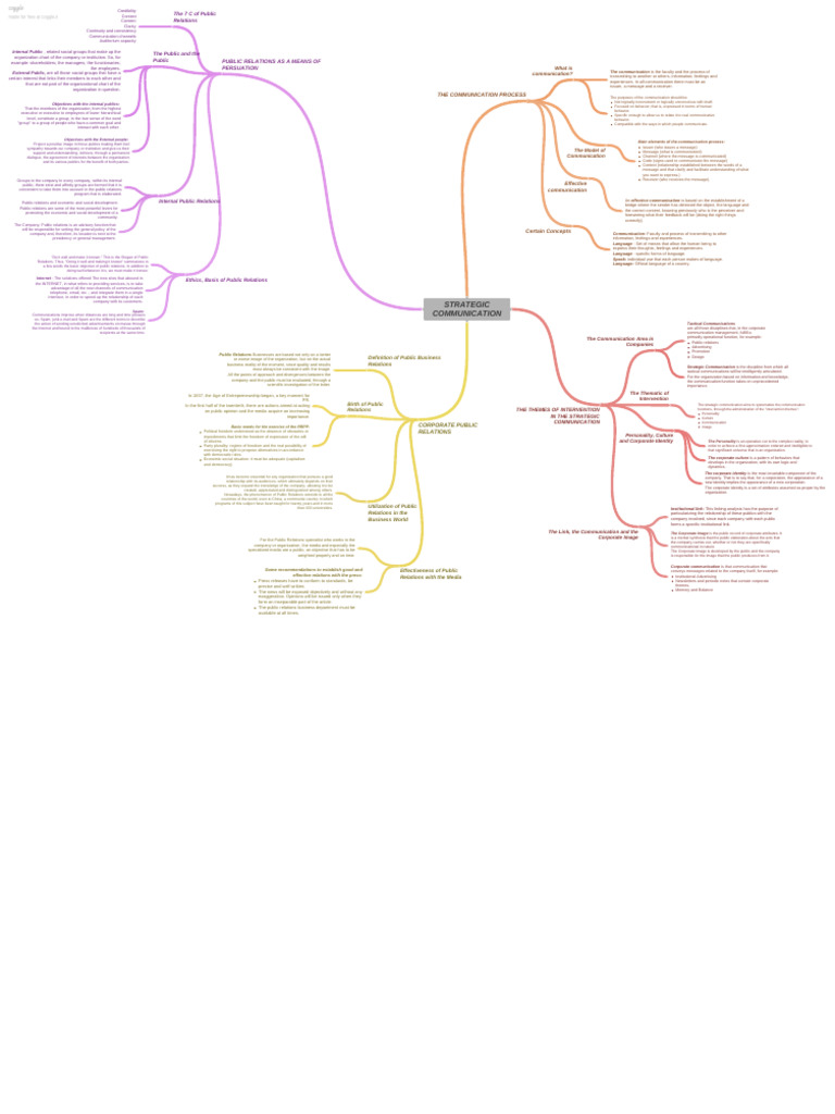 Strategic Communication Pdf Communication Public Relations