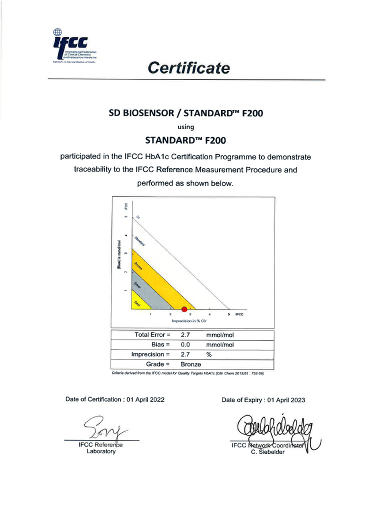 2022 STANDARD F200 IFCC Certificate | PDF