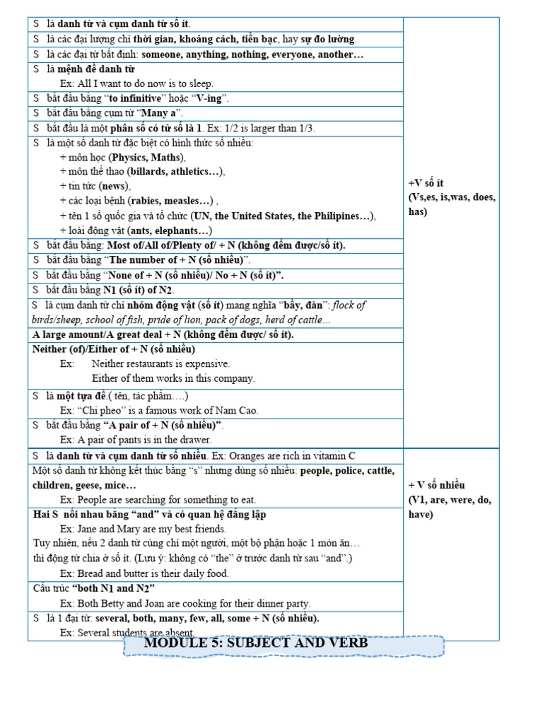 MODULE 5- SUBJECT, VERB AGREEMENT | PDF