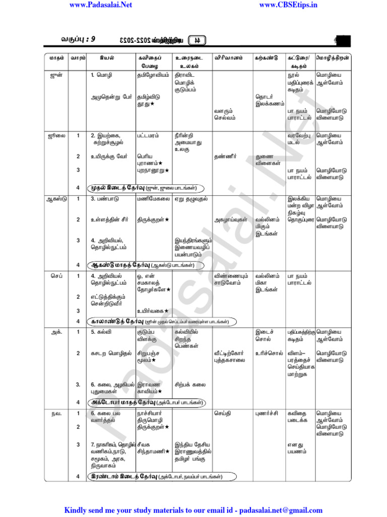 9th-Standard-Syllabus-2022-2023-PDF-Download-Padasalai | PDF